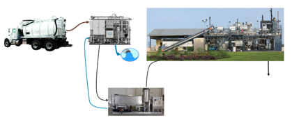 Mobile Septage Treatment System - Crane Engineering