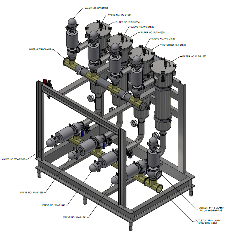 Automatic Filtering Pump Skid Systems