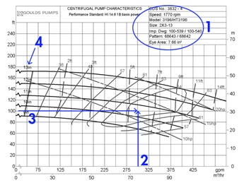 Patterson Horizontal Split Case Pump (HSC)