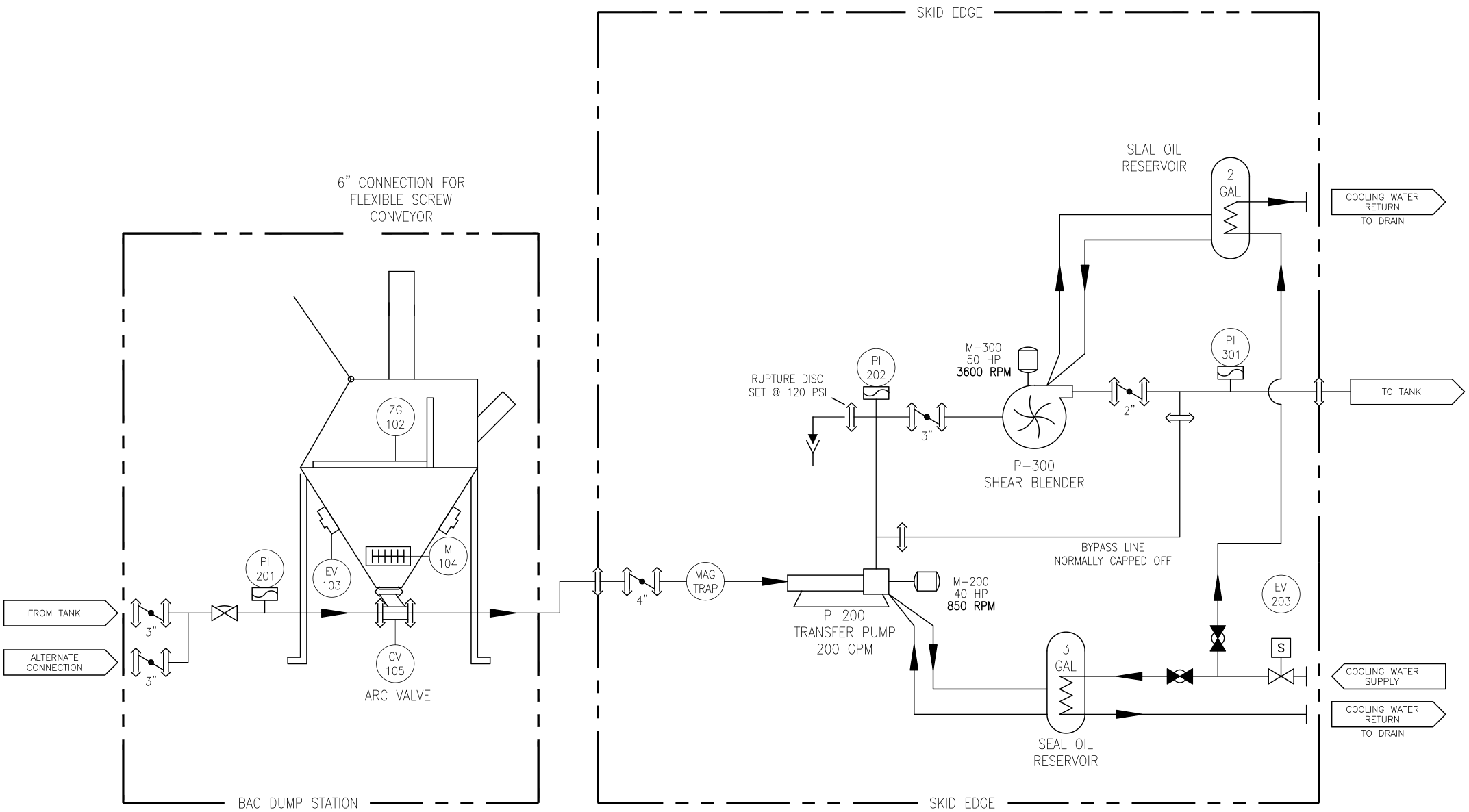 Makedown Skid Systems